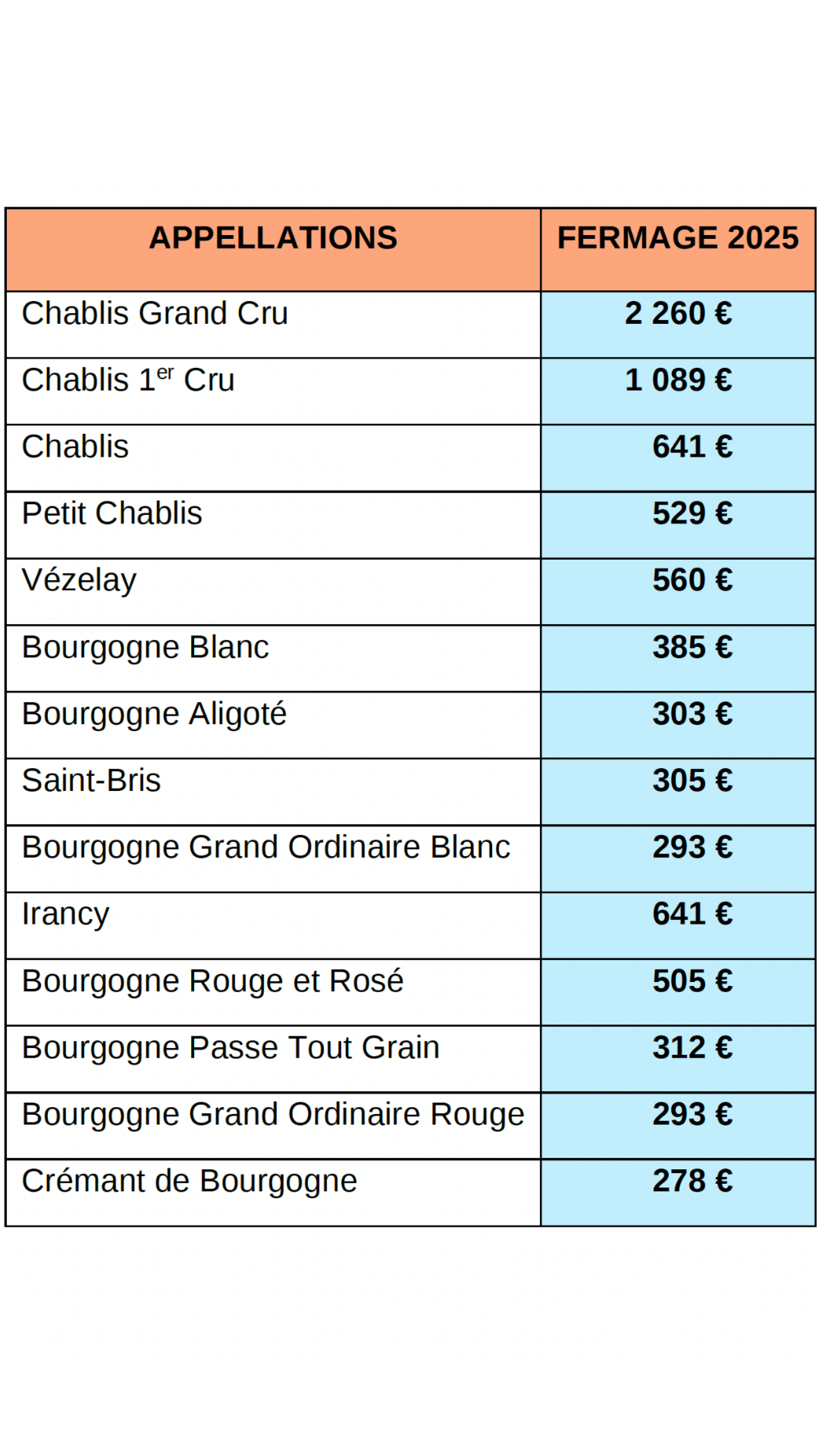 Montant des fermages viticoles et agricoles 2025 Articles ...